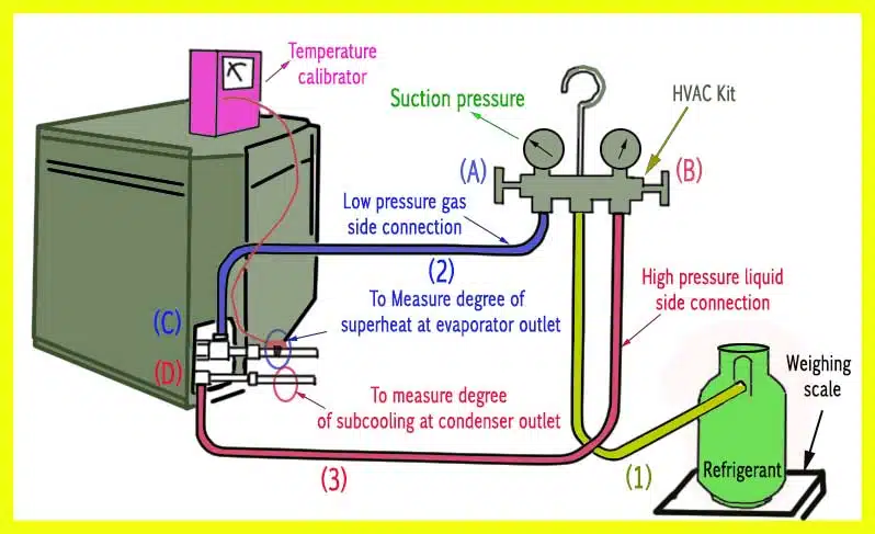 Refrigerant charging-step by step procedure | Top-Refrigerants.com